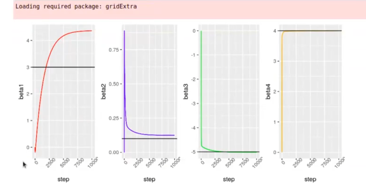 Regularización en R y ejemplo | KeepCoding Bootcamps
