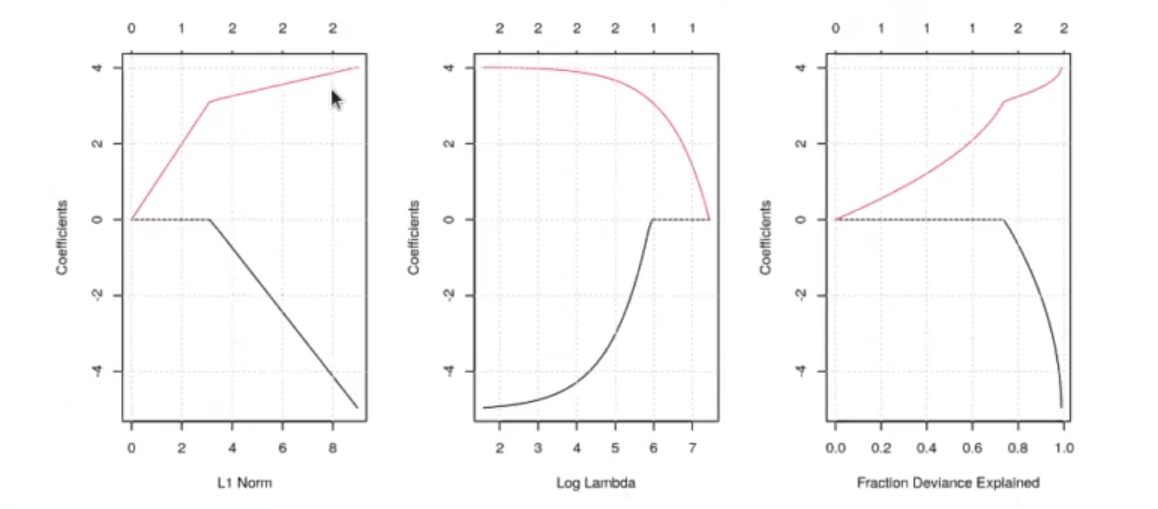 Regularización Lasso en R y ejemplo | KeepCoding Bootcamps