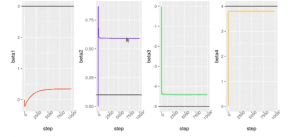 Regularización Ridge en R | KeepCoding Bootcamps