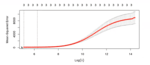 Regularización Ridge en R | KeepCoding Bootcamps