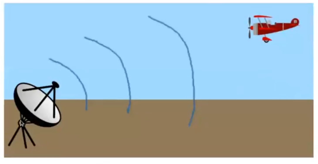 ¿Qué es la regresión logística? | KeepCoding Bootcamps