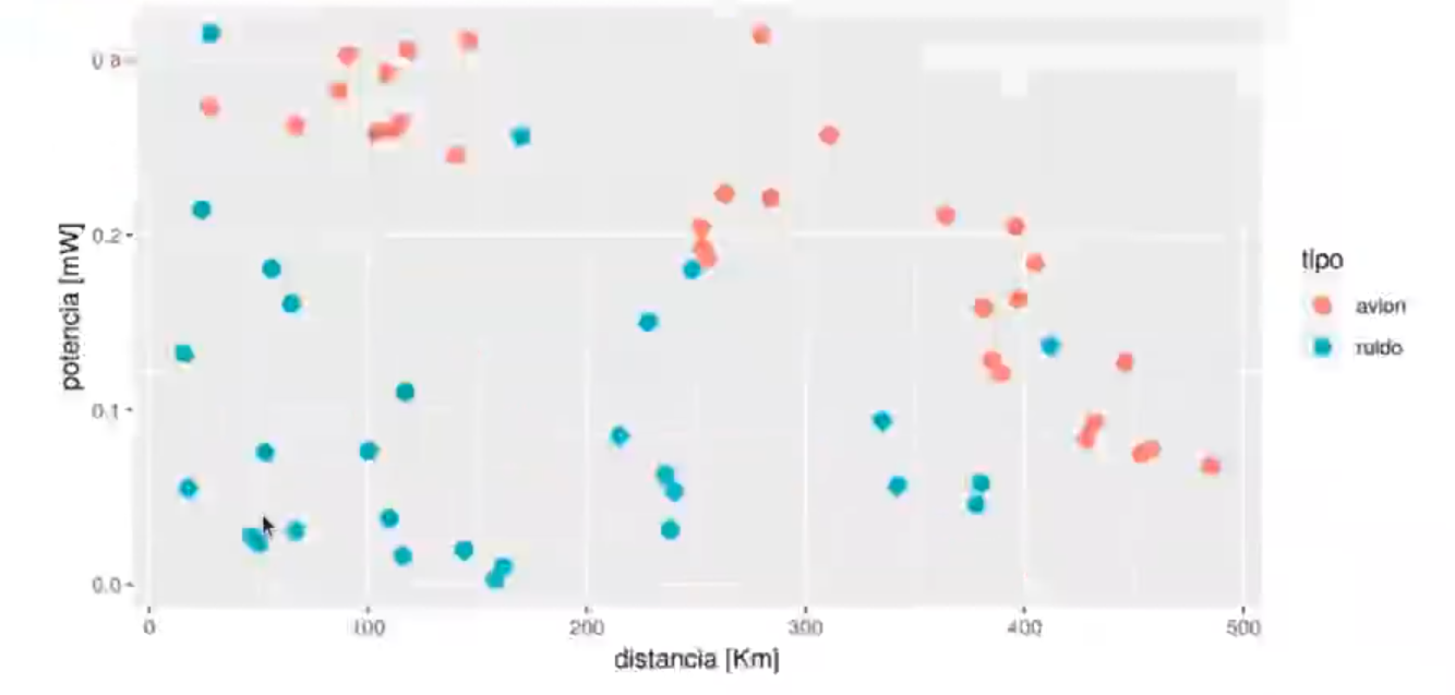 ¿Qué es la regresión logística? | KeepCoding Bootcamps