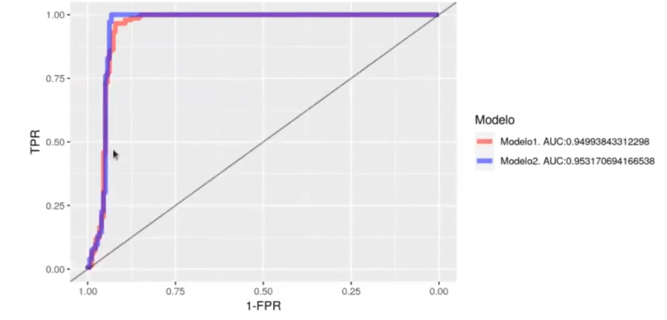 Curva ROC: ¿Qué es y cómo interpretarla? - Guía 2025