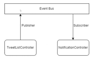 Crear un índice de eventos en el patrón PubSub: Guía 2025
