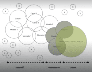¿Cómo se genera Growth? [2025] | KeepCoding Bootcamps