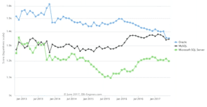 ¿Qué es MySQL? [2025] | KeepCoding Bootcamps