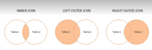 ¿Qué es un JOIN y sus tipos? [2026] | KeepCoding Bootcamps