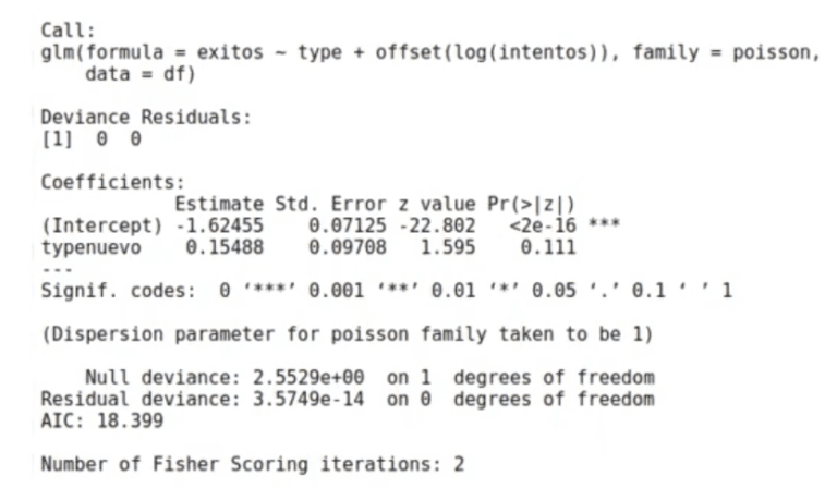 Ejercicio con regresión de Poisson | KeepCoding Bootcamps
