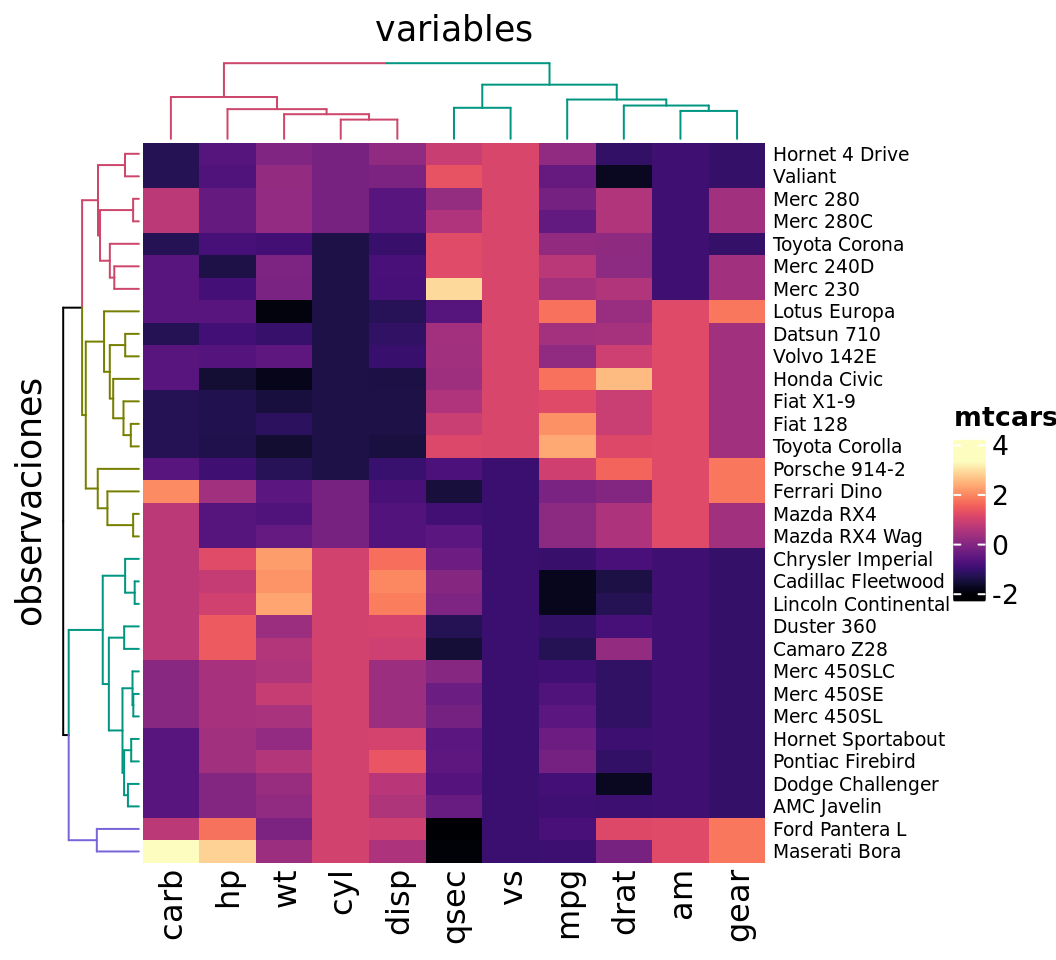Biclustering en biología y Big Data: ¿cómo funciona?