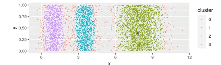 Hierarchical DBSCAN: Descubre qué es
