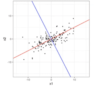 ¿Qué es PCA en estadística? | KeepCoding Bootcamps