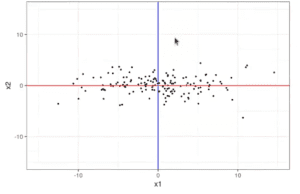 ¿Qué es PCA en estadística? | KeepCoding Bootcamps