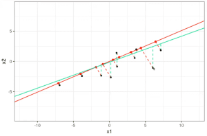 ¿Qué es PCA en estadística? | KeepCoding Bootcamps