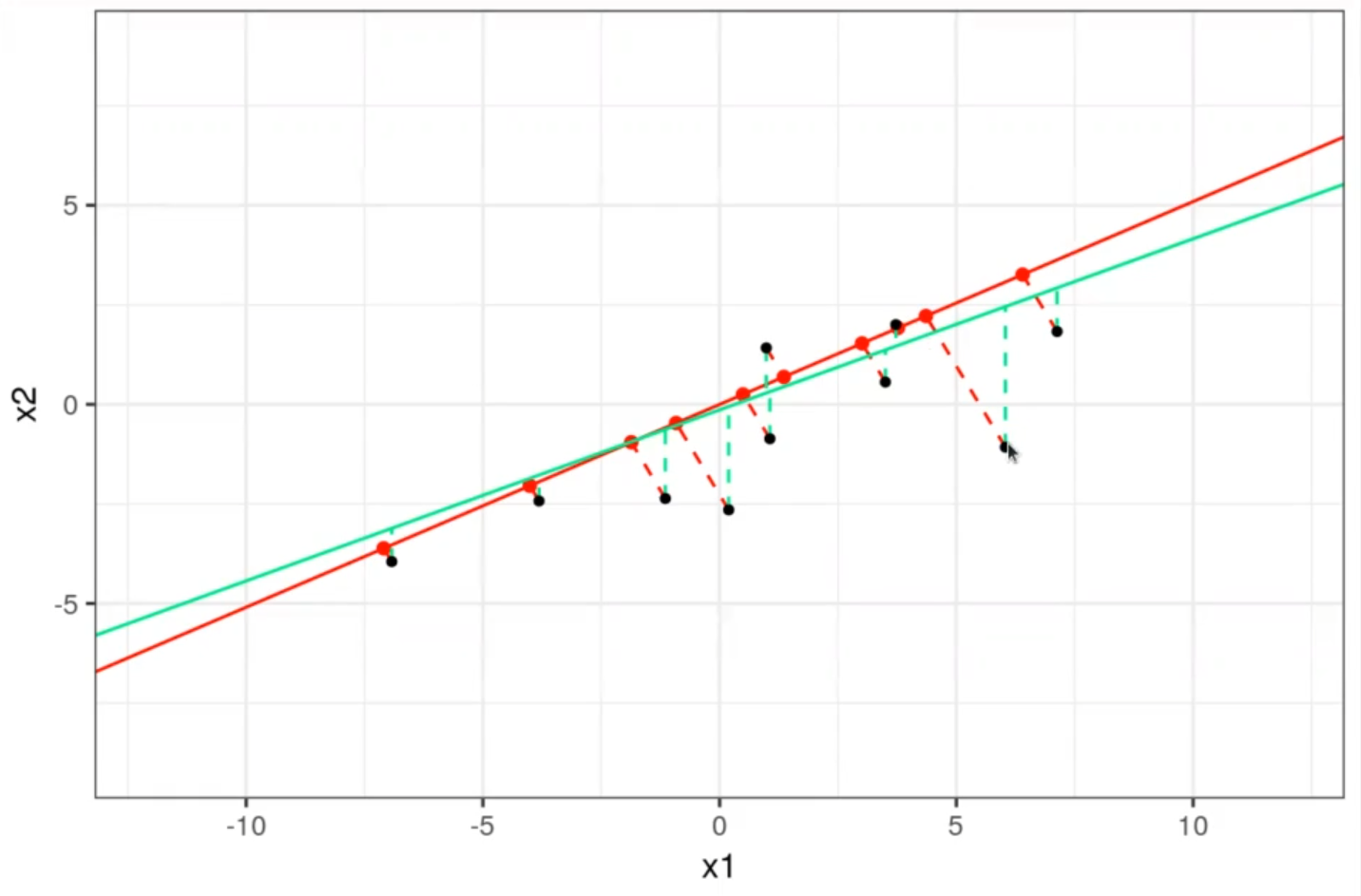 ¿Qué es PCA en estadística? | KeepCoding Bootcamps