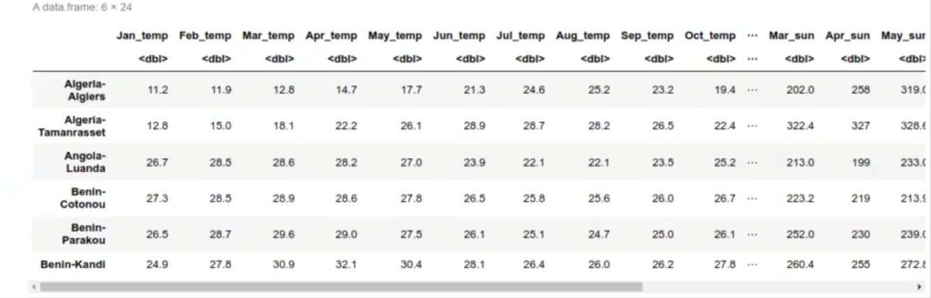 ¿cómo Calcular Pca En R Keepcoding Bootcampsemk 5132