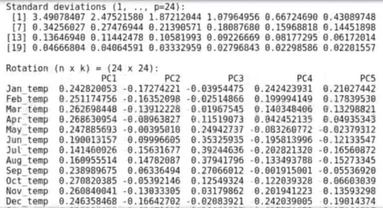 ¿Cómo calcular PCA en R? | KeepCoding Bootcamps