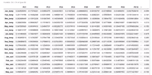 Calcular el PCA con predict en R | KeepCoding Bootcamps