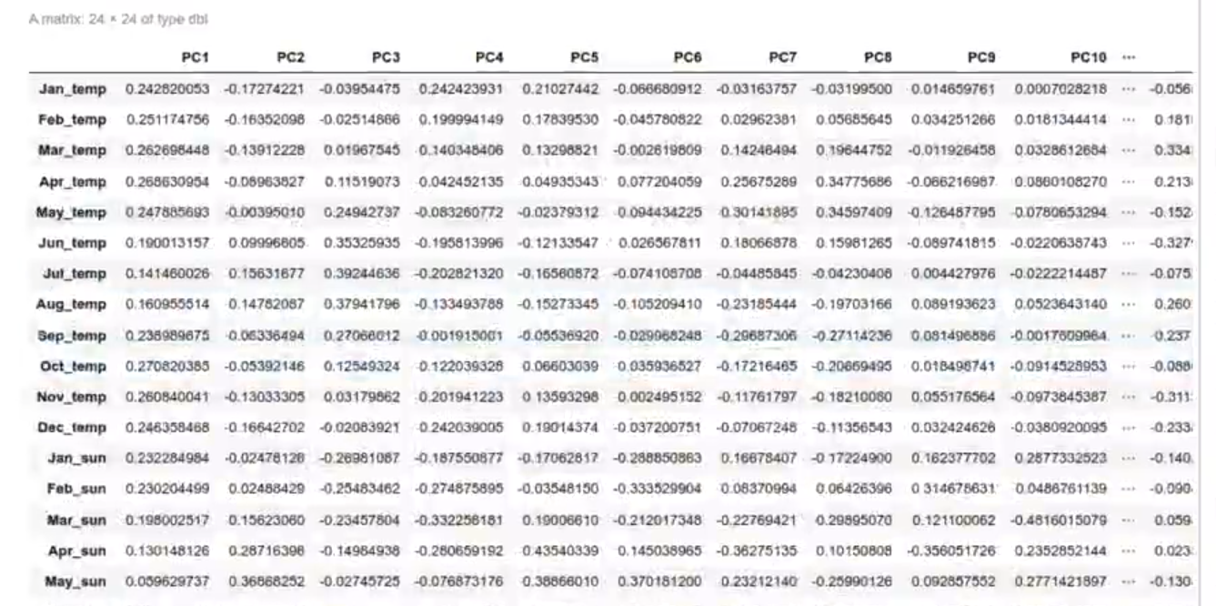 Calcular el PCA con predict en R | KeepCoding Bootcamps