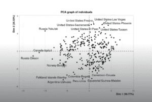 Calcular el PCA con predict en R | KeepCoding Bootcamps