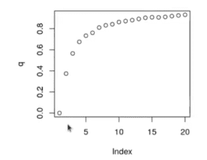 ¿Cómo aplicar PCA al dataset de proteínas? | KeepCoding