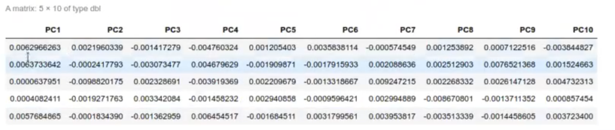 ¿Cómo aplicar PCA al reconocimiento facial? [Guía 2025]