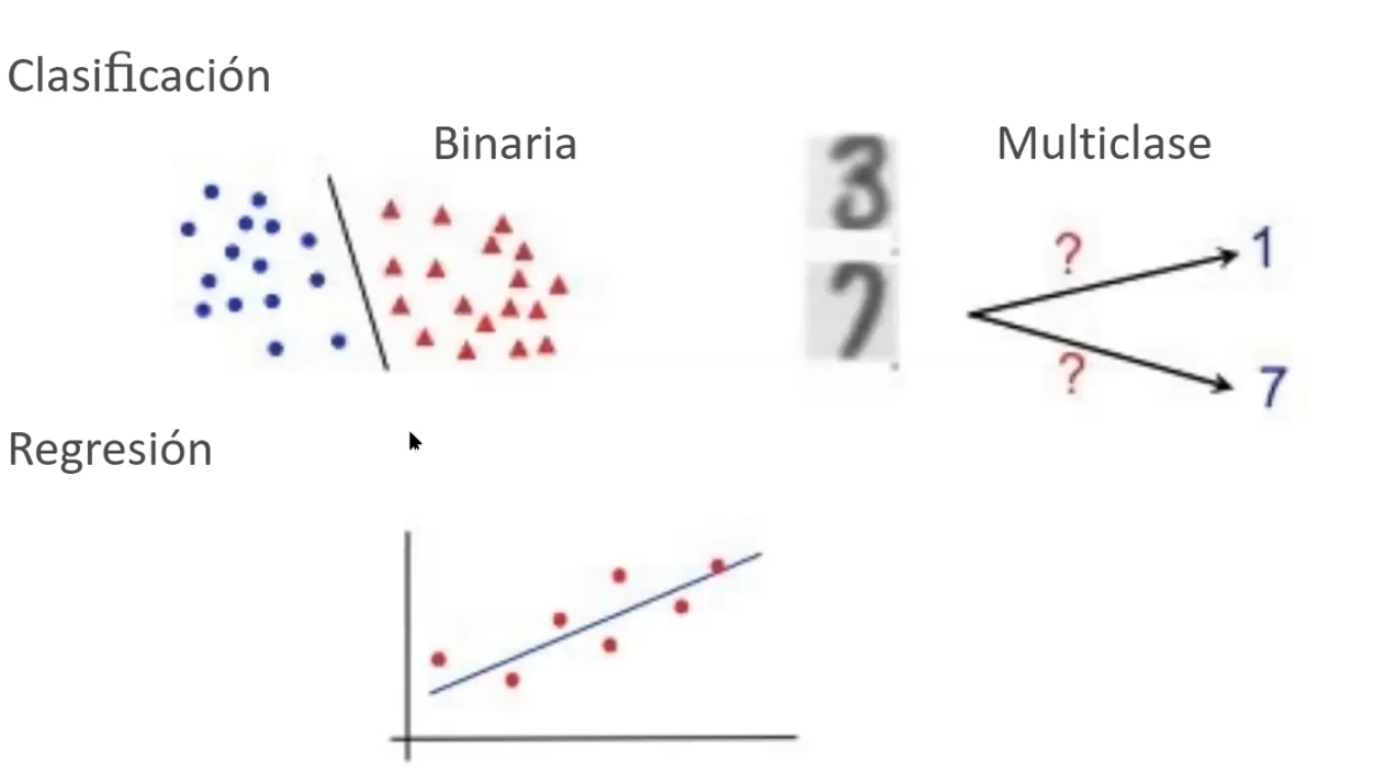 Términos relacionados con el machine learning