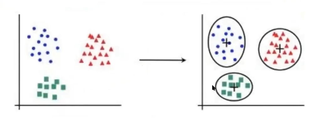 Términos relacionados con el machine learning