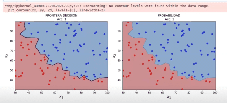 Entrenar un modelo K-NN | KeepCoding Bootcamps