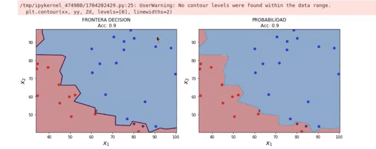 ¿Qué es Función train_test_split y para qué sirve?