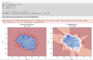 ¿Qué es Función train_test_split y para qué sirve?