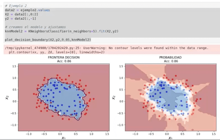 ¿Qué es Función train_test_split y para qué sirve?