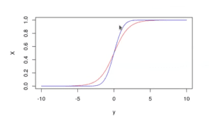 Función de enlace Probit [2025] | KeepCoding Bootcamps