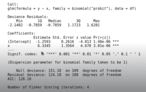 Función de enlace Probit [2025] | KeepCoding Bootcamps