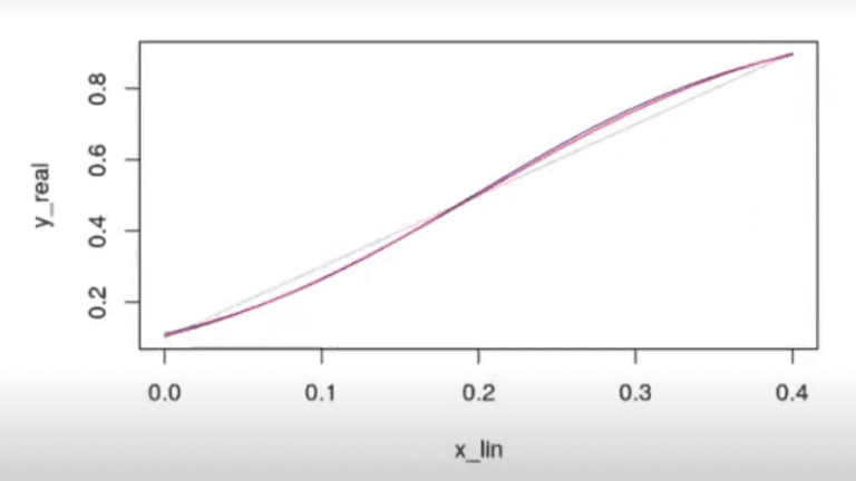 Función de enlace Probit [2025] | KeepCoding Bootcamps