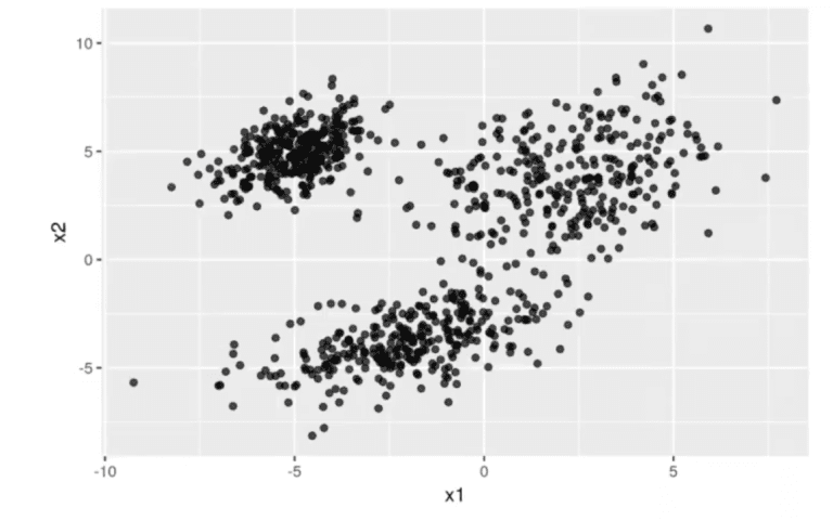 Métodos de clustering | KeepCoding Bootcamps