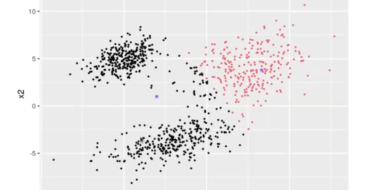 Métodos de clustering | KeepCoding Bootcamps