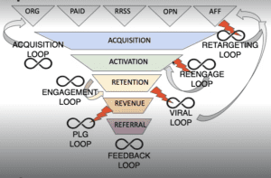 ¿Qué son los viral loops? [2024] | KeepCoding Bootcamps