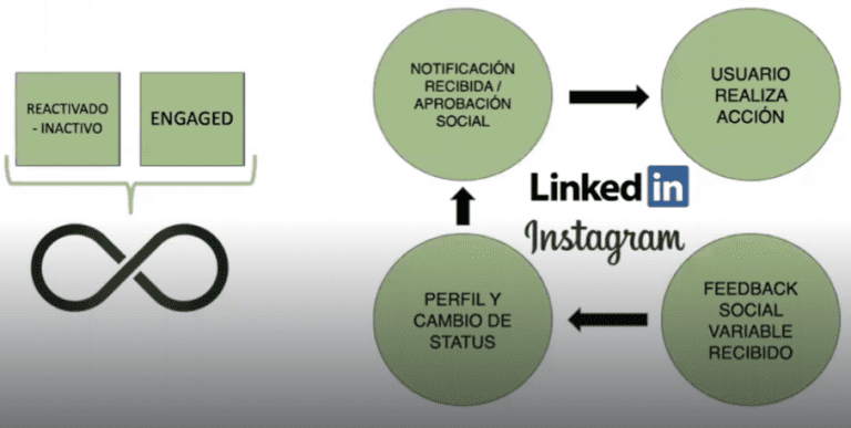 3 Ejemplos De Viral Loops 2025 Keepcoding Bootcamps