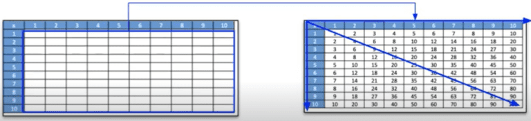 ¿cómo Fijar Celdas En Excel Keepcoding Bootcampsemk 2219