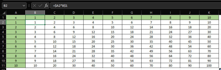 Símbolo dólar para fijar celdas en Excel: ¿Cómo funciona? - Guía 2025
