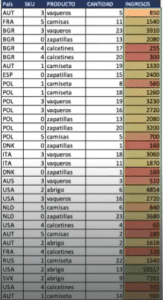 Formatos de Excel | KeepCoding Bootcamps