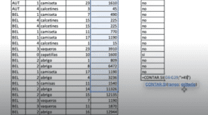Funciones contar si y si con operadores en Excel [Guía 2025]