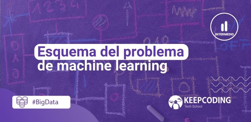 Esquema del problema de machine learning