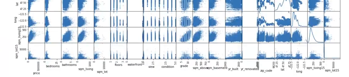 ¿Qué es la colinealidad y cómo corregirla?