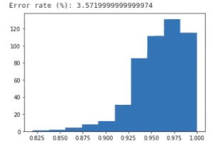 Ejercicio con métodos wrapper | KeepCoding Bootcamps