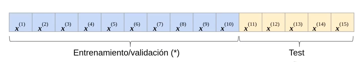 Remuestreos bootstrap y bagging | KeepCoding Bootcamps