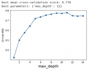 Ejemplo de regresión con árbol de decisión y random forest