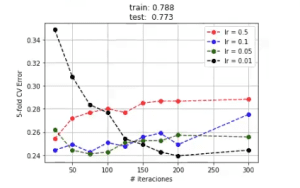 Ejercicio de boosted trees | KeepCoding Bootcamps