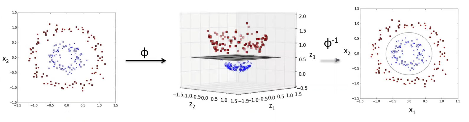 Importancia de los Kernels para los SVM