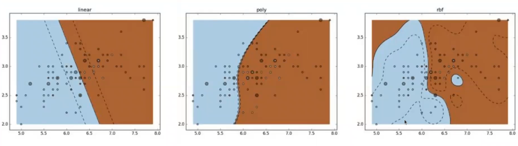 Importancia de los Kernels para los SVM